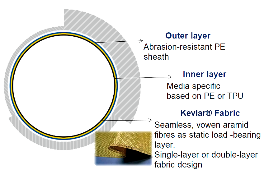 REHABILITATION PIPE – Oiltechmaghreb